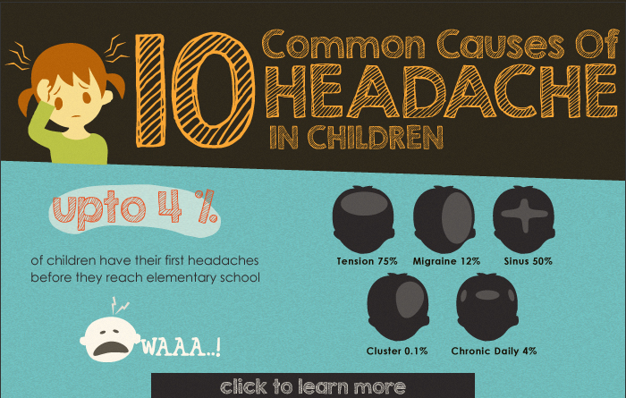 Headaches in Children: Symptoms, Diagnosis And Treatment