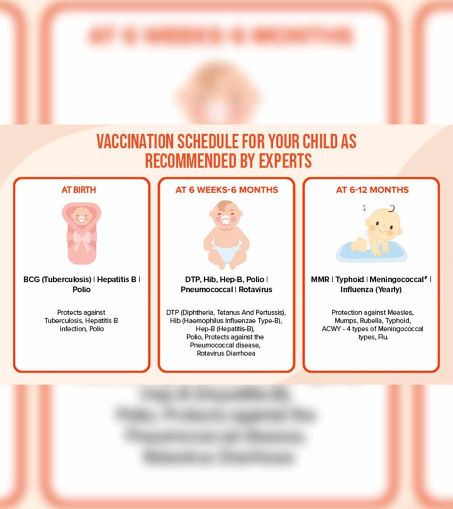 Why Keeping Vaccination Card Up-to-date Is A ‘Must’ For Every Parent?